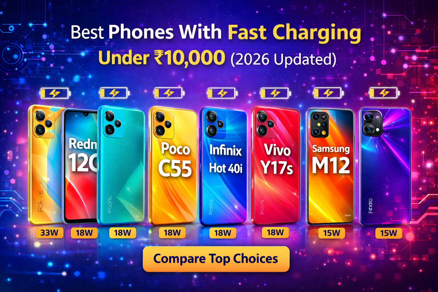 Best Phones With Fast Charging Under ₹10,000 (2026) | Top Budget Fast ...